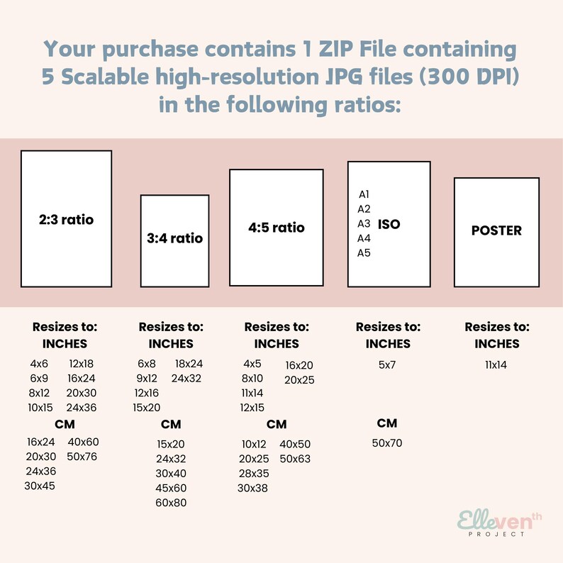 Freud Psychosexual Stages of Development Printable Poster, Digital ...