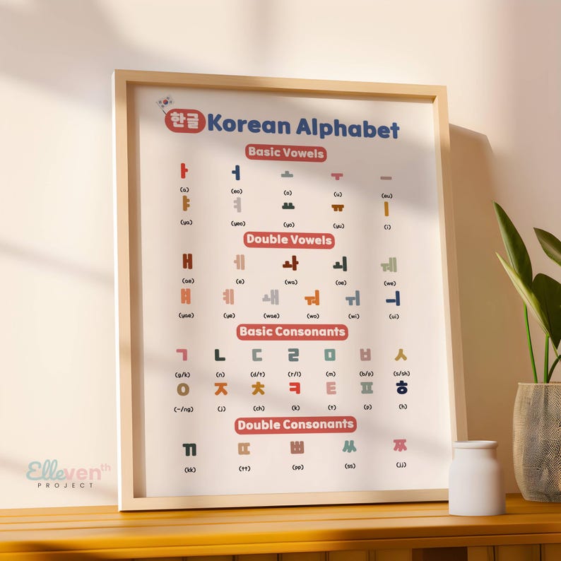 Korean Alphabet Poster, Hangul Printable Educational Posters, Korean ...