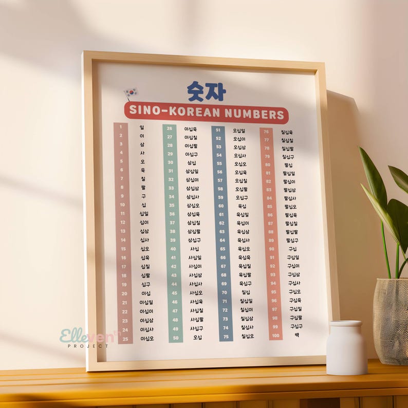 1-100 Sino Korean Numbers Poster, Printable Educational Posters, Korean ...