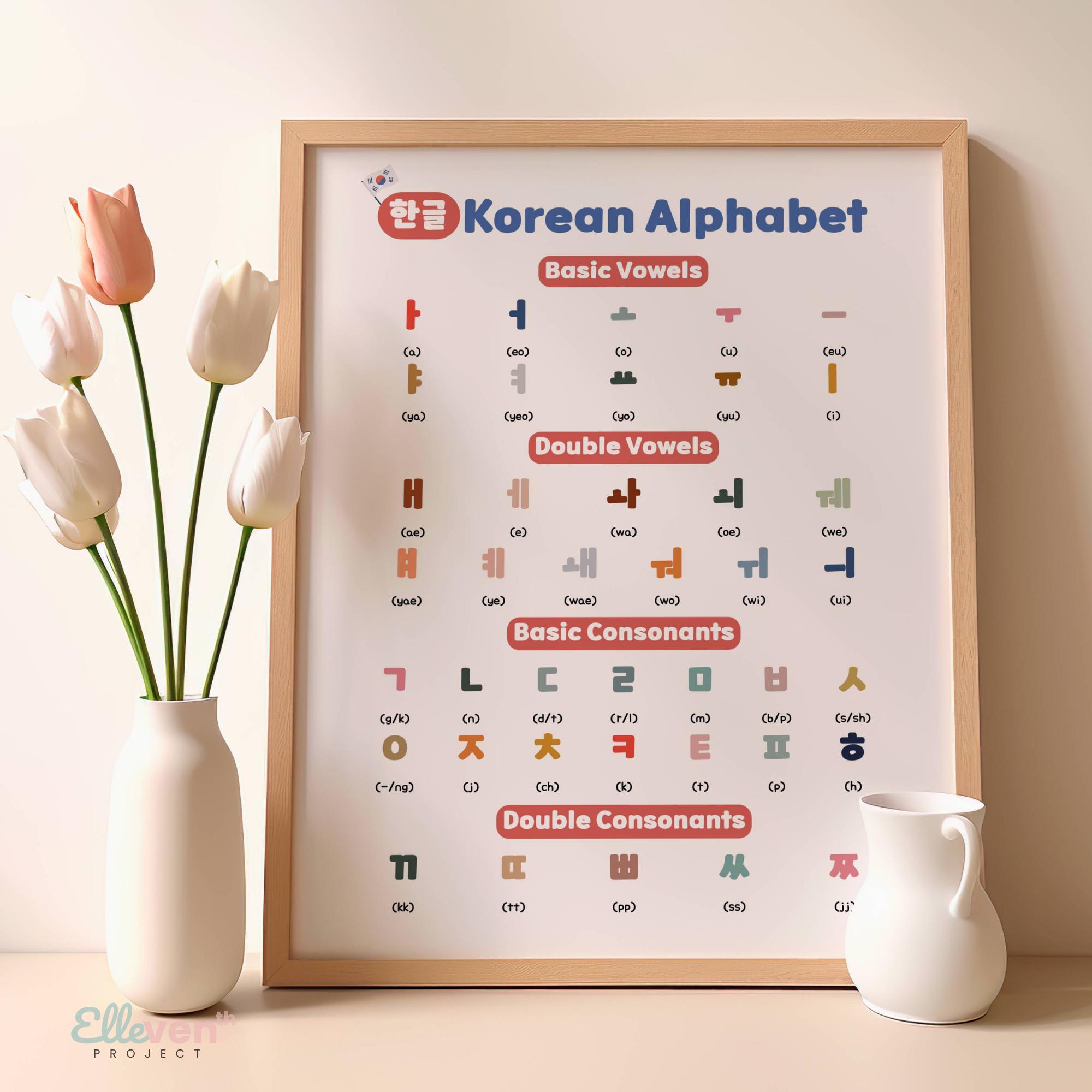 Korean Alphabet Poster, Hangul Printable Educational Posters, Korean ...