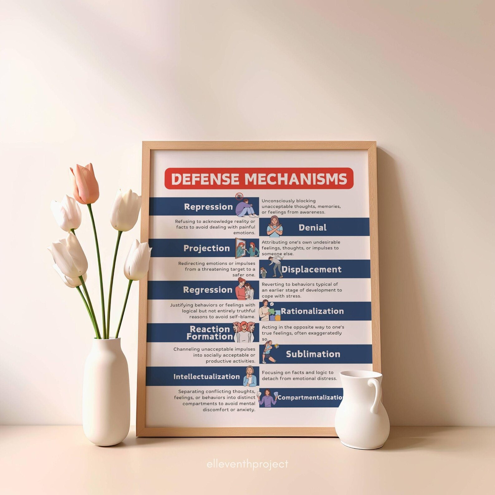 Defense Mechanism Printable Poster, Digital Download Psychology Tools ...