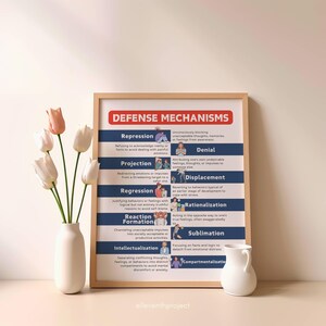 Defense Mechanism Printable Poster, Digital Download Psychology Tools ...