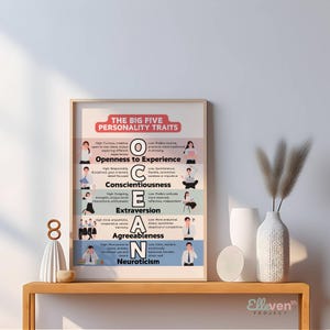 Big 5 Personality Traits Printable Poster, Digital Psychology Tool ...