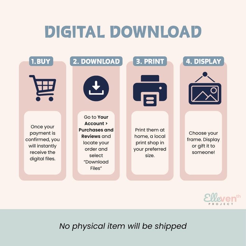 Erikson Stages of Psychosocial Development Printable Poster, Digital ...