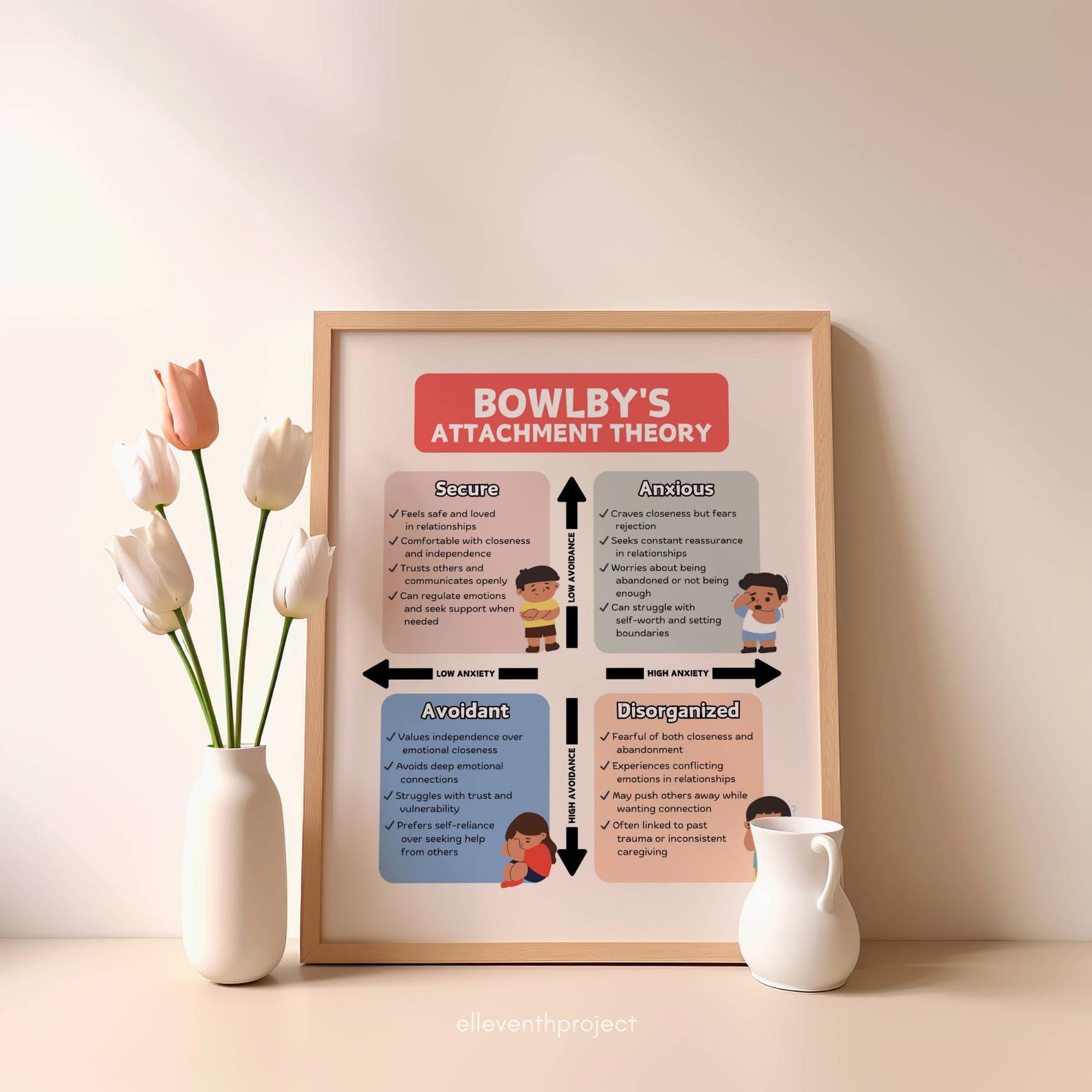Bowlby Attachment Theory Printable Poster, Digital Psychology Tool ...