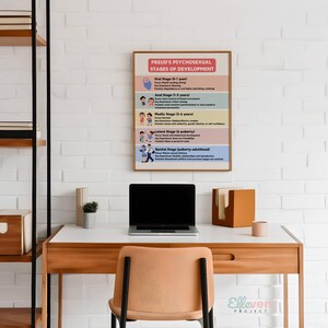 Freud Psychosexual Stages of Development Printable Poster, Digital ...