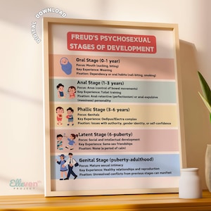 Freud Psychosexual Stages of Development Printable Poster, Digital ...