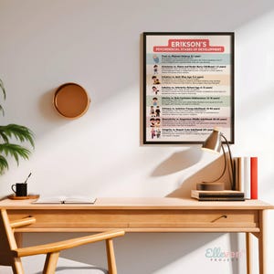 Erikson Stages of Psychosocial Development Printable Poster, Digital ...