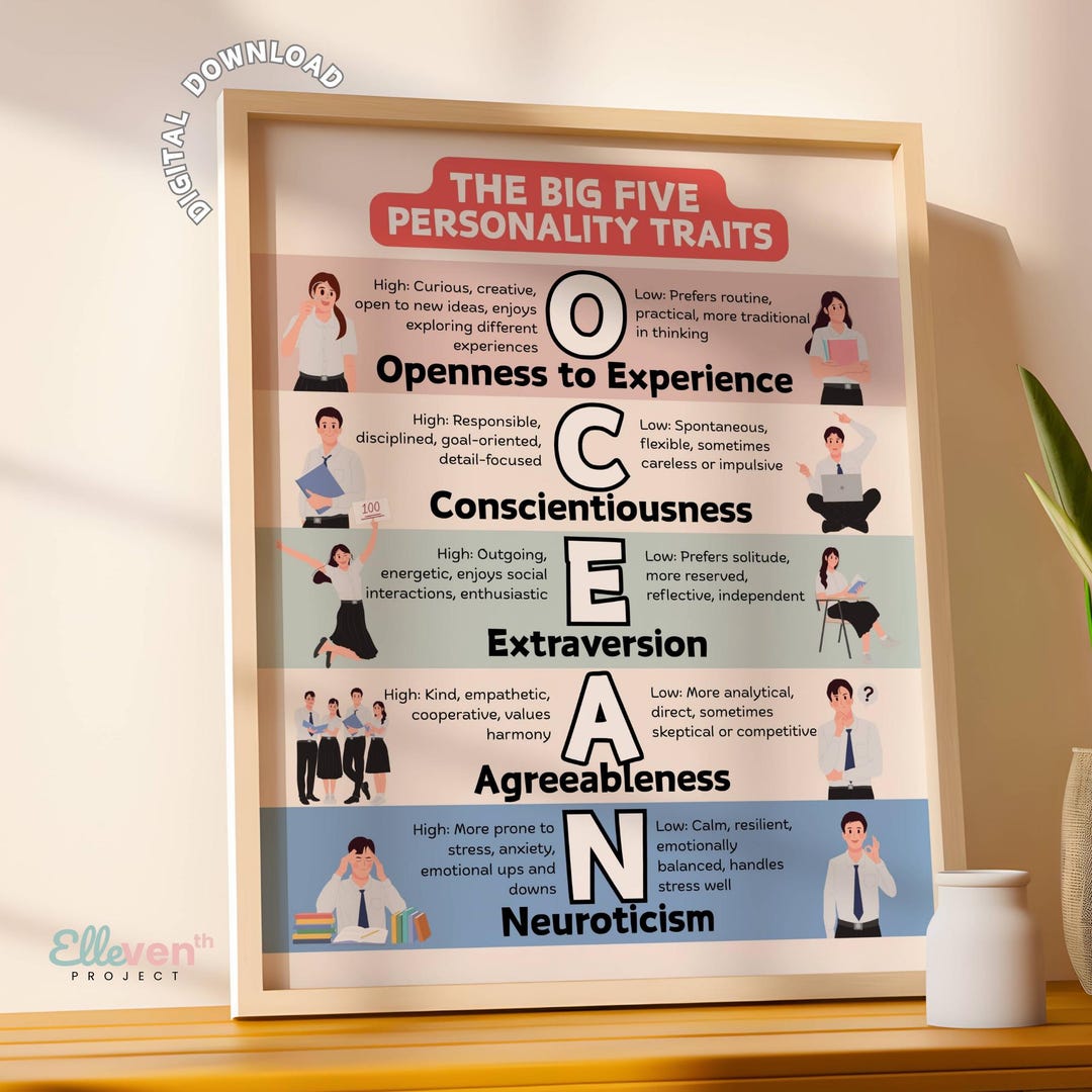 Big 5 Personality Traits Printable Poster, Digital Psychology Tool ...