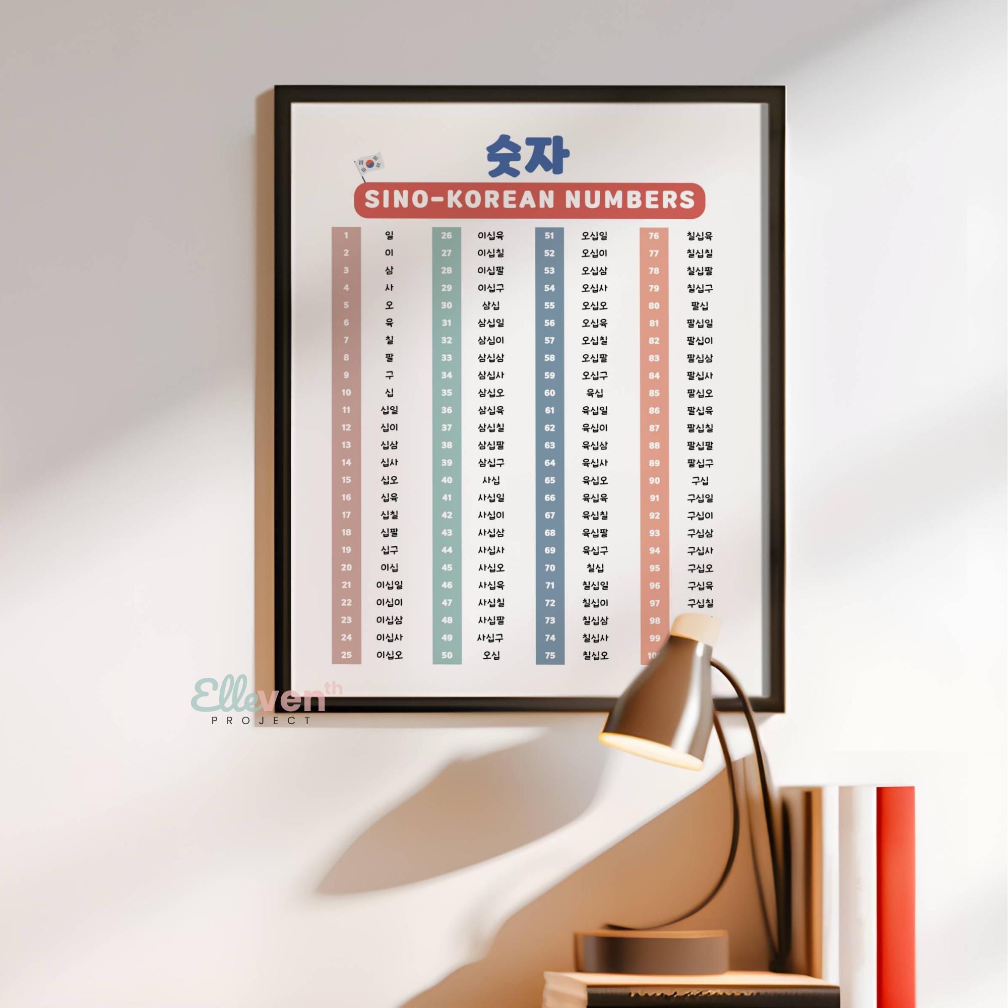 1-100 Sino Korean Numbers Poster, Printable Educational Posters, Korean ...