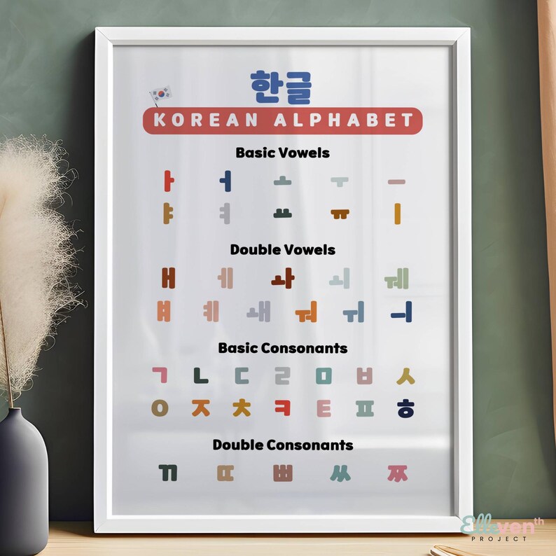Hangul Korean Alphabet Poster, Printable Educational Posters, Korean ...