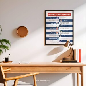 Defense Mechanism Printable Poster, Digital Download Psychology Tools ...
