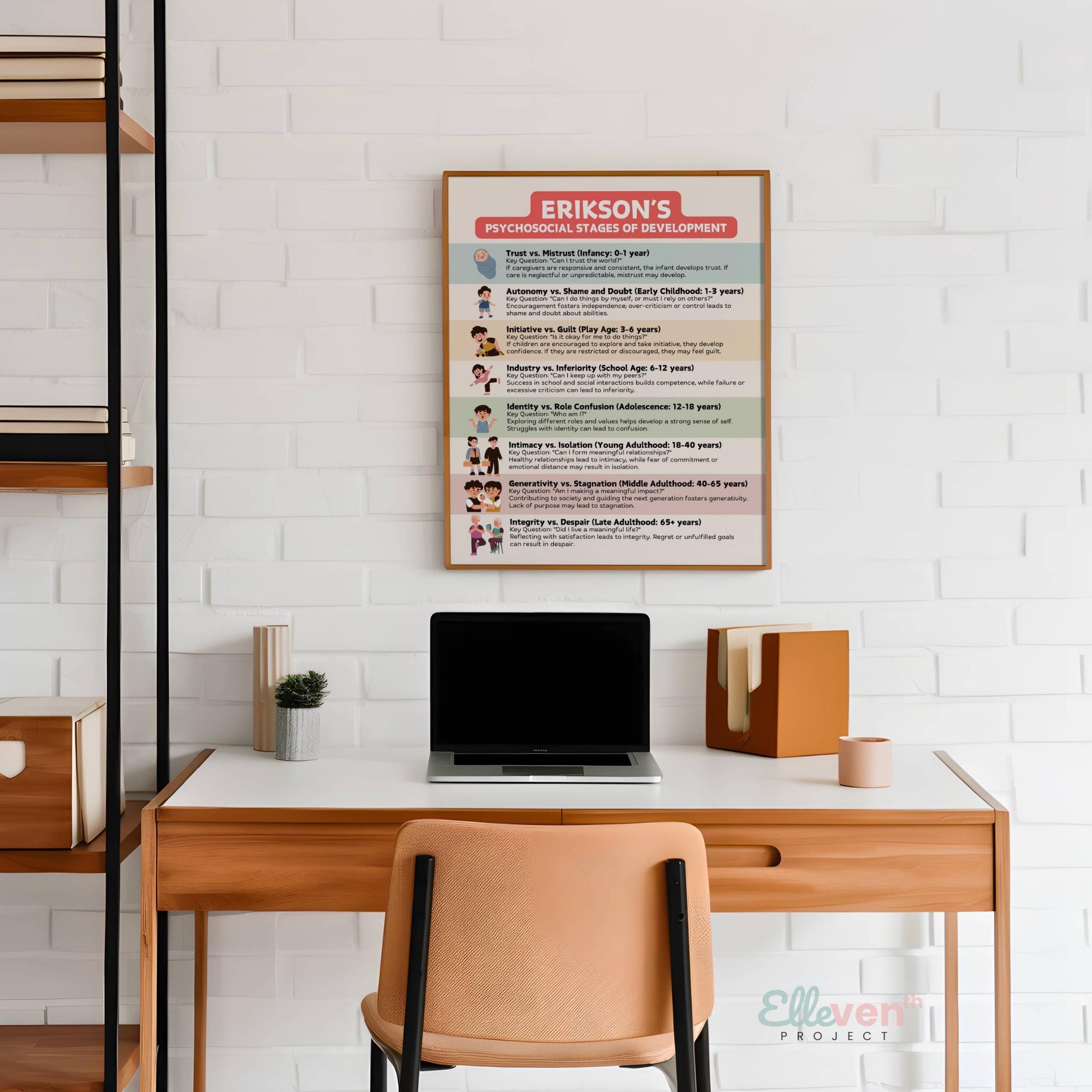 Erikson Stages of Psychosocial Development Printable Poster, Digital ...