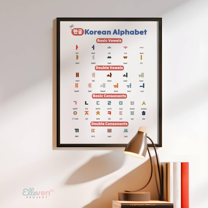 Korean Alphabet Poster, Hangul Printable Educational Posters, Korean ...