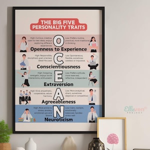 Big 5 Personality Traits Printable Poster, Digital Psychology Tool ...