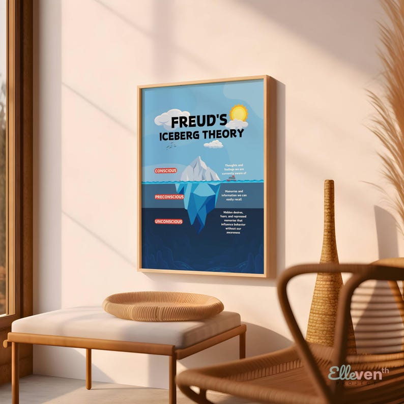 Freud's Iceberg Theory Printable Poster, Digital Download Psychology ...