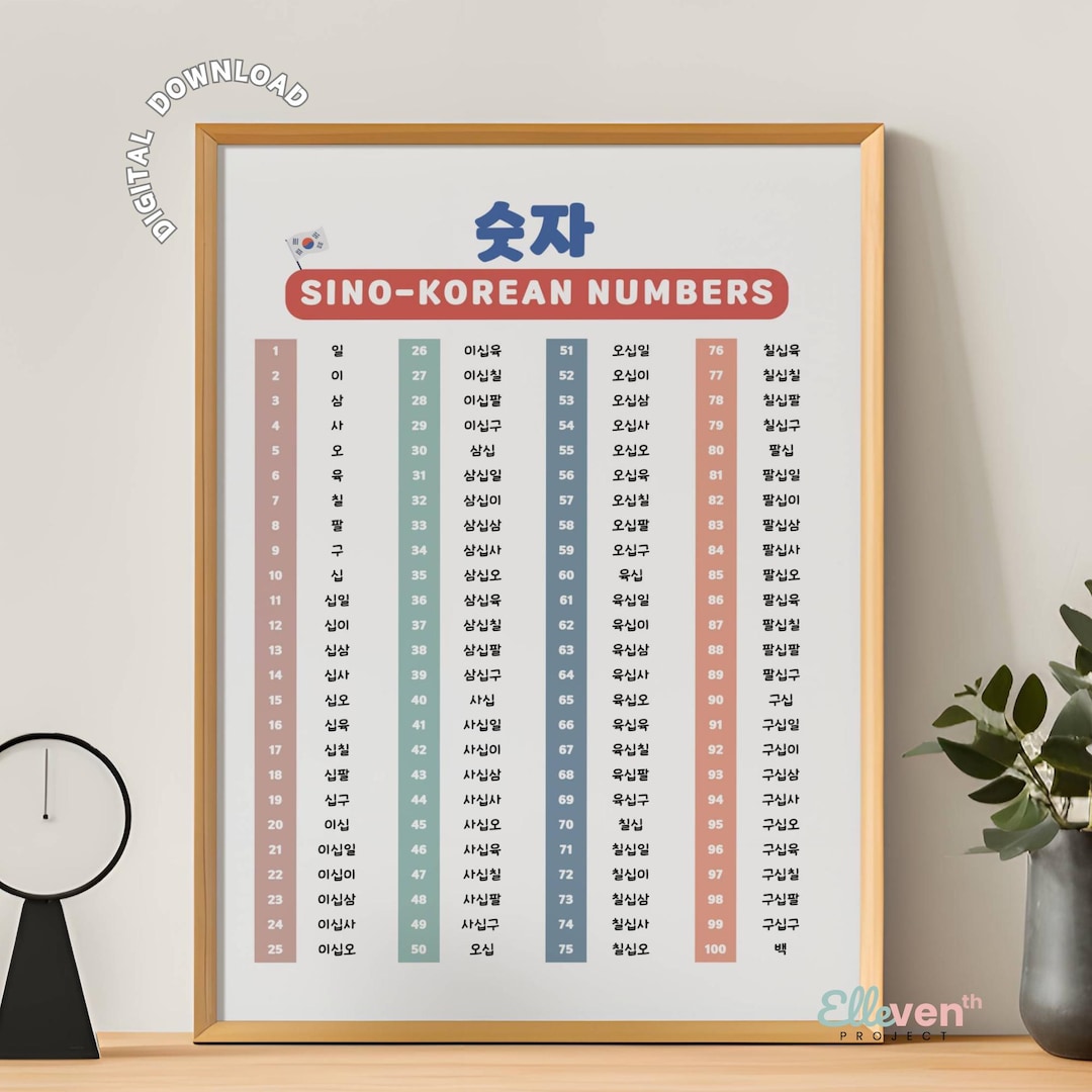 1-100 Sino Korean Numbers Poster, Printable Educational Posters, Korean ...