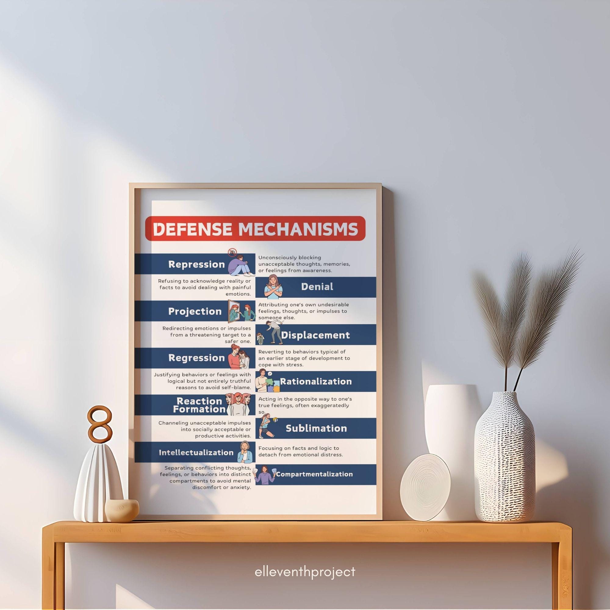 Defense Mechanism Printable Poster, Digital Download Psychology Tools ...