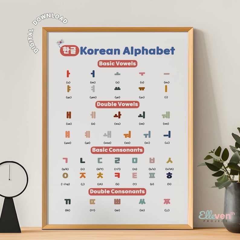 Korean Alphabet Poster, Hangul Printable Educational Posters, Korean ...