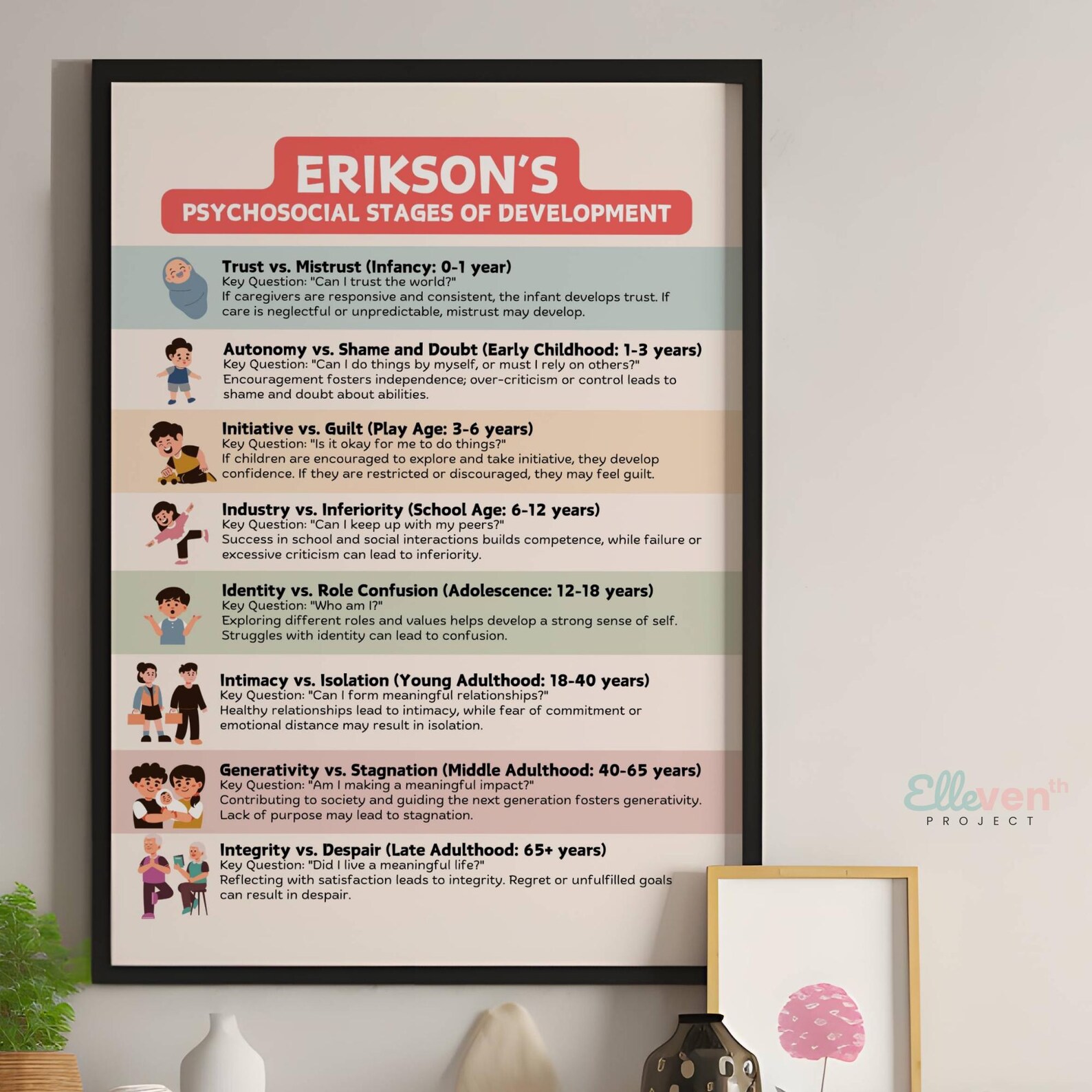 Erikson Stages of Psychosocial Development Printable Poster, Digital ...