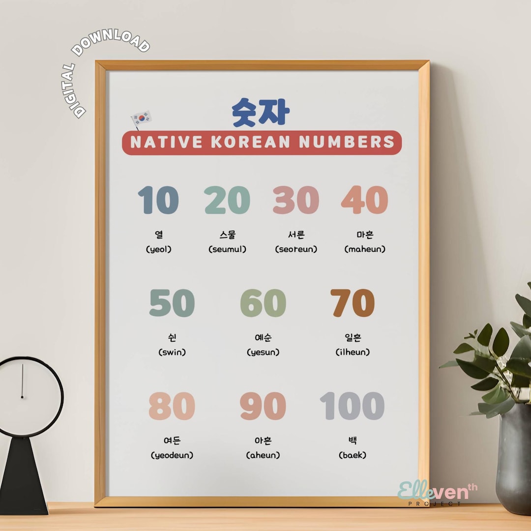 Native Korean Numbers Poster, Printable Educational Posters, Korean ...