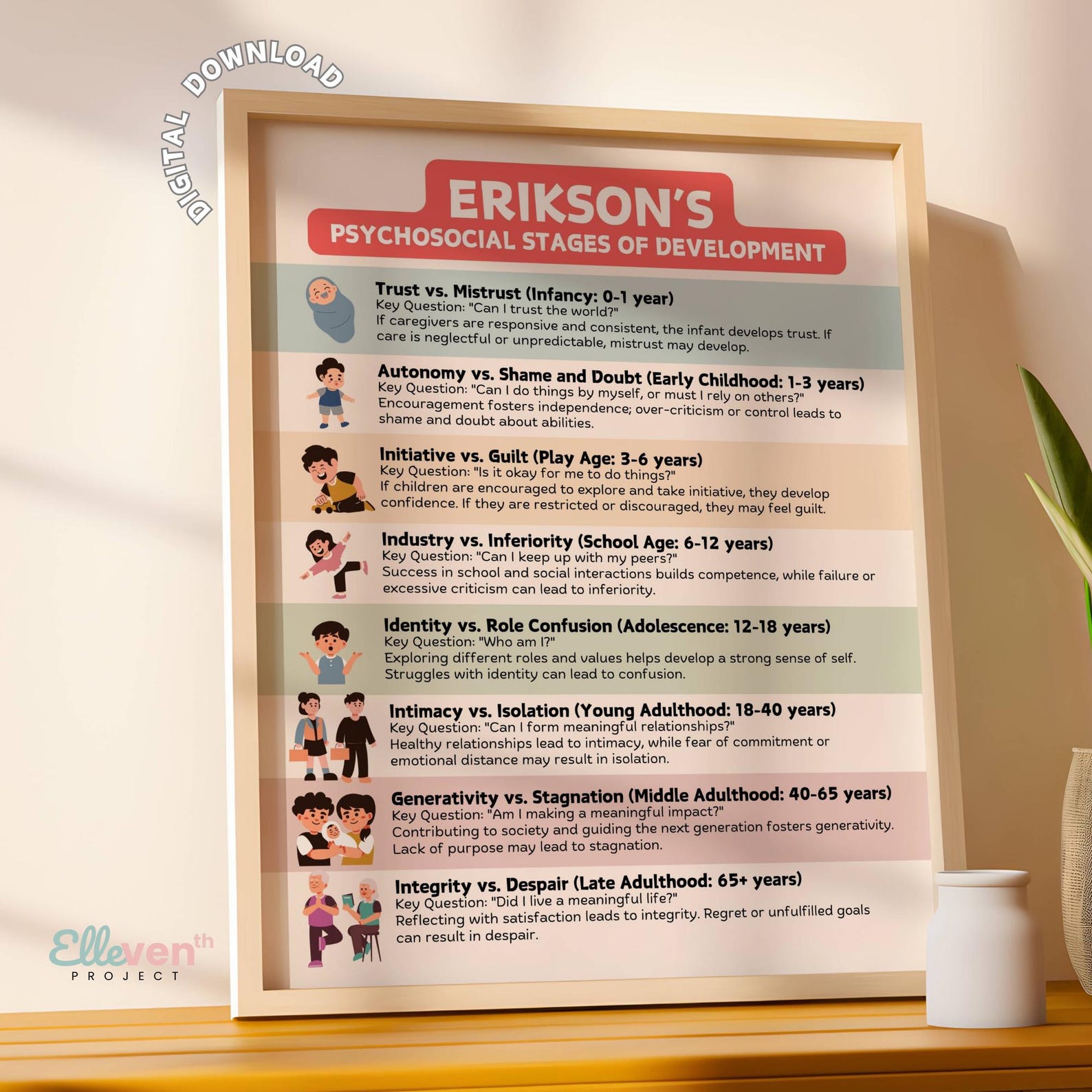 Erikson Stages of Psychosocial Development Printable Poster, Digital ...