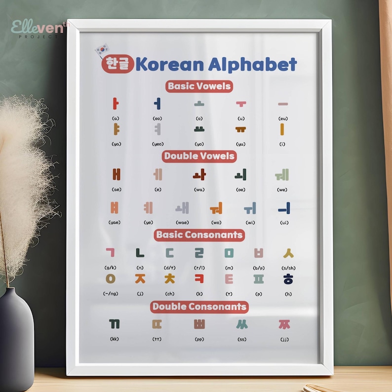 Korean Alphabet Poster, Hangul Printable Educational Posters, Korean ...
