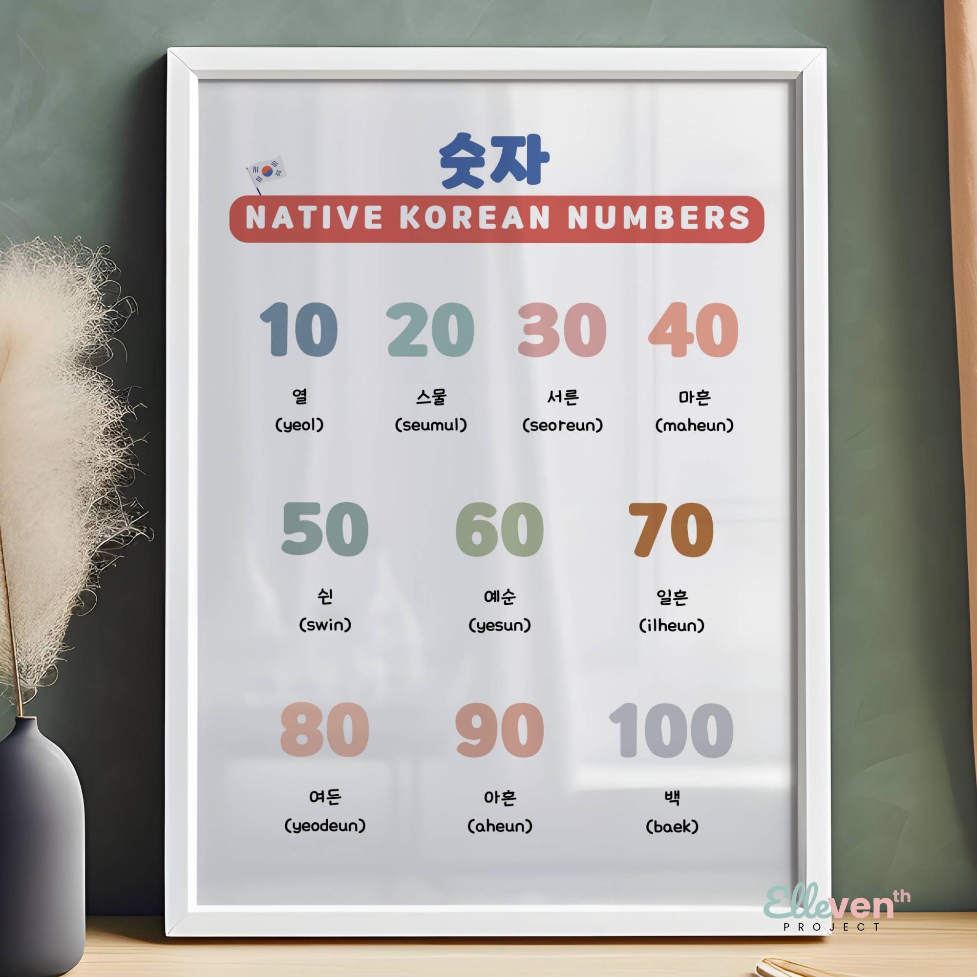 Native Korean Numbers Poster, Printable Educational Posters, Korean ...