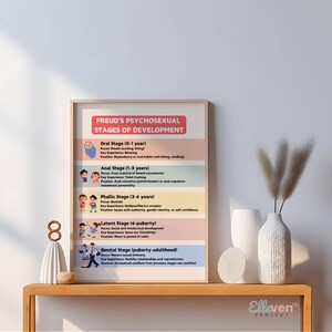 Freud Psychosexual Stages of Development Printable Poster, Digital ...
