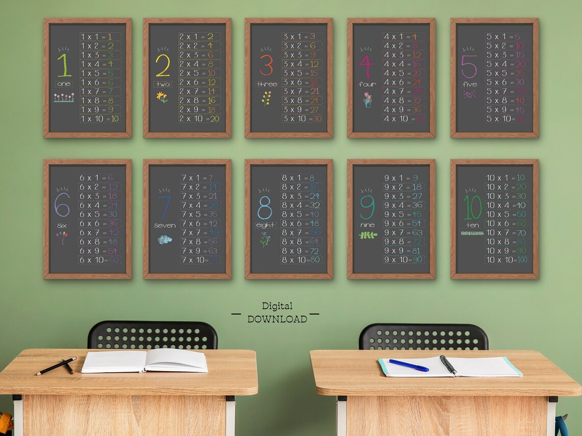 Multiplication Poster Times Tables Home Learning Multiplication Chart ...