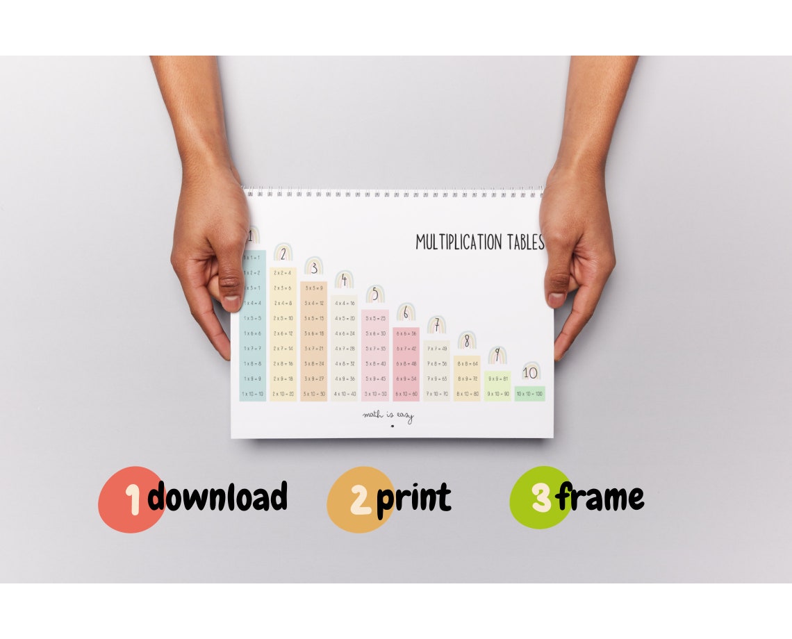 Multiplication Tables Poster Times Table Chart Math Printable Poster ...