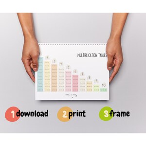 Multiplication Tables Poster Times Table Chart Math Printable Poster ...