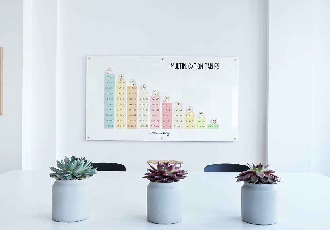 Multiplication Tables Poster Times Table Chart Math Printable Poster ...