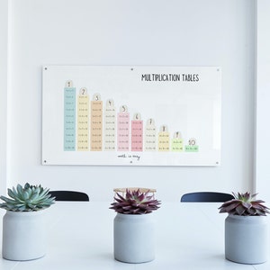 Multiplication Tables Poster Times Table Chart Math Printable Poster ...