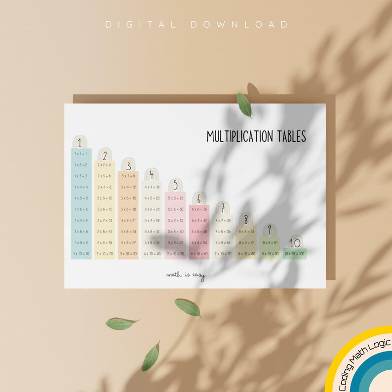 Multiplication Chart Math Multiplication Tables Poster for Kids ...