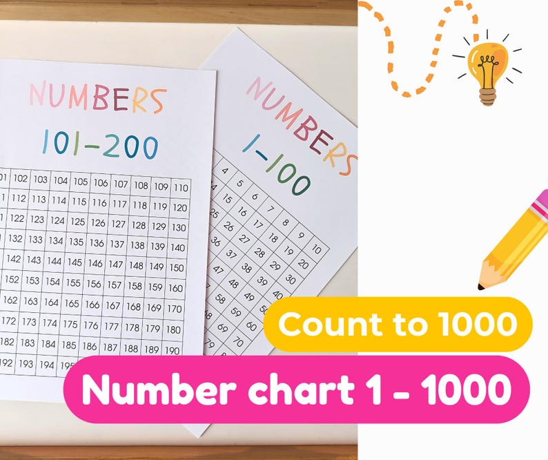 Numbers Chart 1-1000 Count to 1000 Numbers 1 to 1000 Numbers and ...