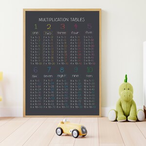 Multiplication Tables Times Table Chart Math Poster Classroom Wall ...