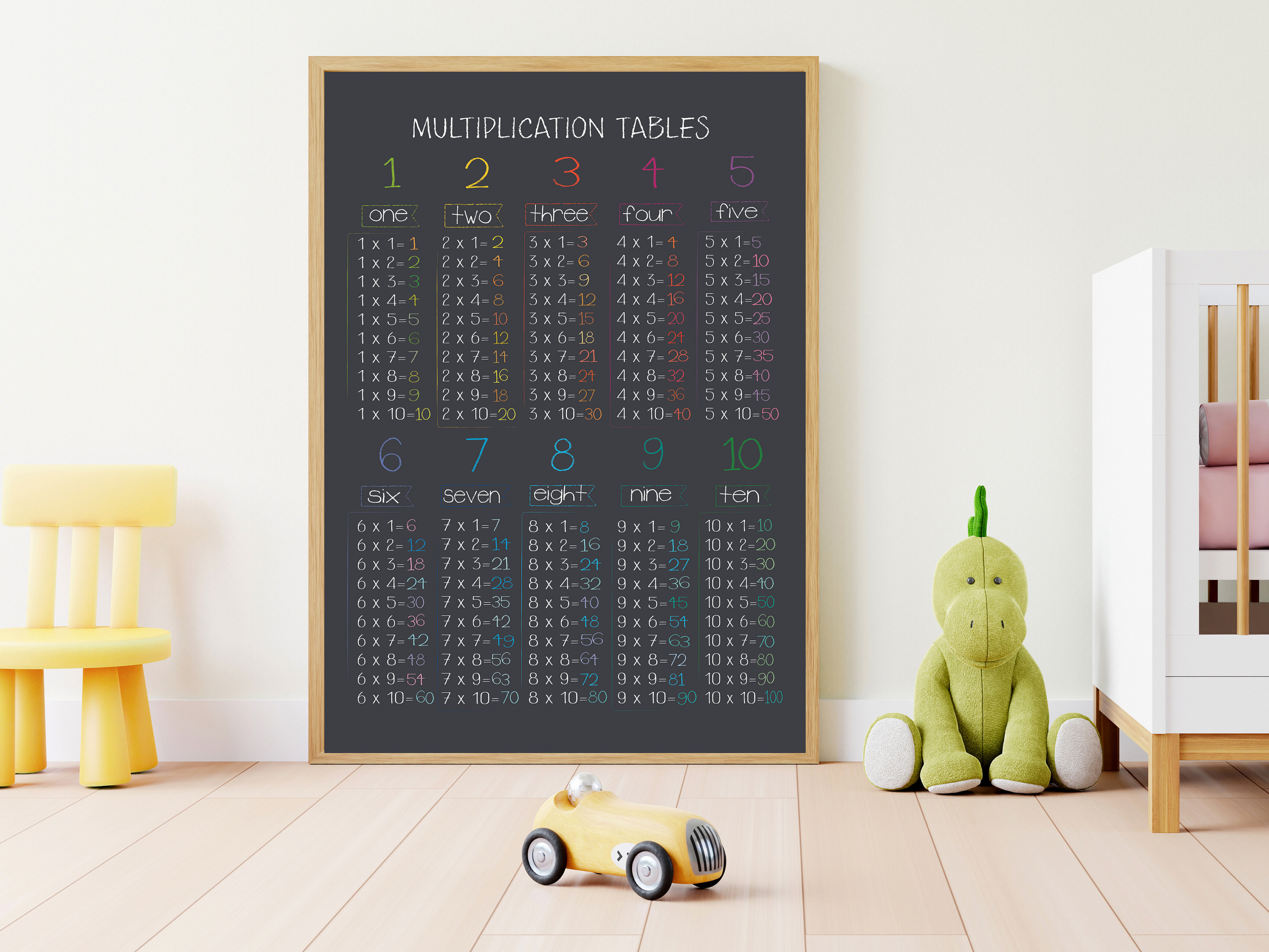 Multiplication Tables Times Table Chart Math Poster Classroom Wall ...