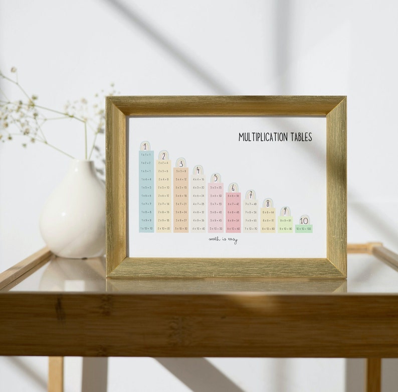 Multiplication Tables Poster Times Table Chart Math Printable Poster ...