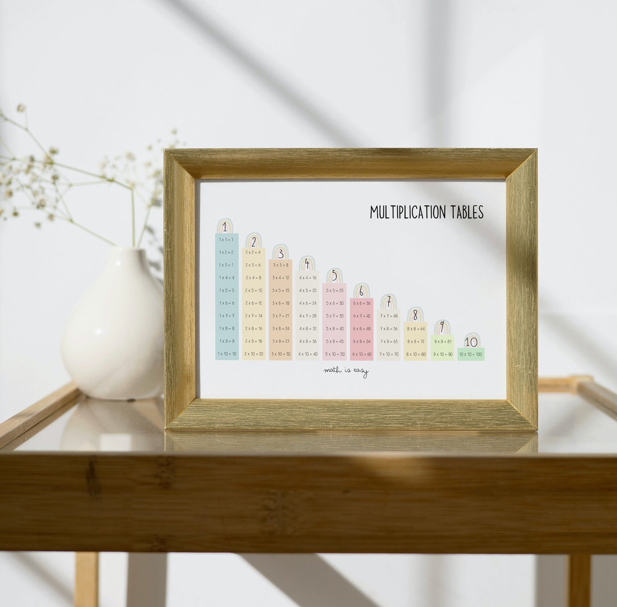Multiplication Tables Poster Times Table Chart Math Printable Poster ...