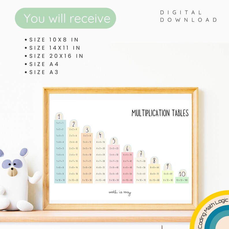 Multiplication Chart Math Multiplication Tables Poster for Kids ...