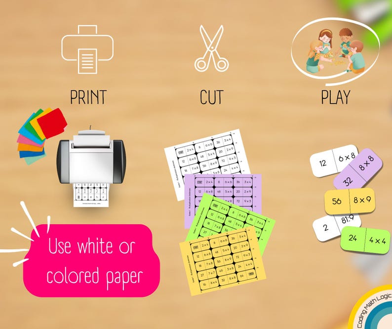 Multiplication & Division Dominoes Printable Math Games (2nd-3rd Grade ...