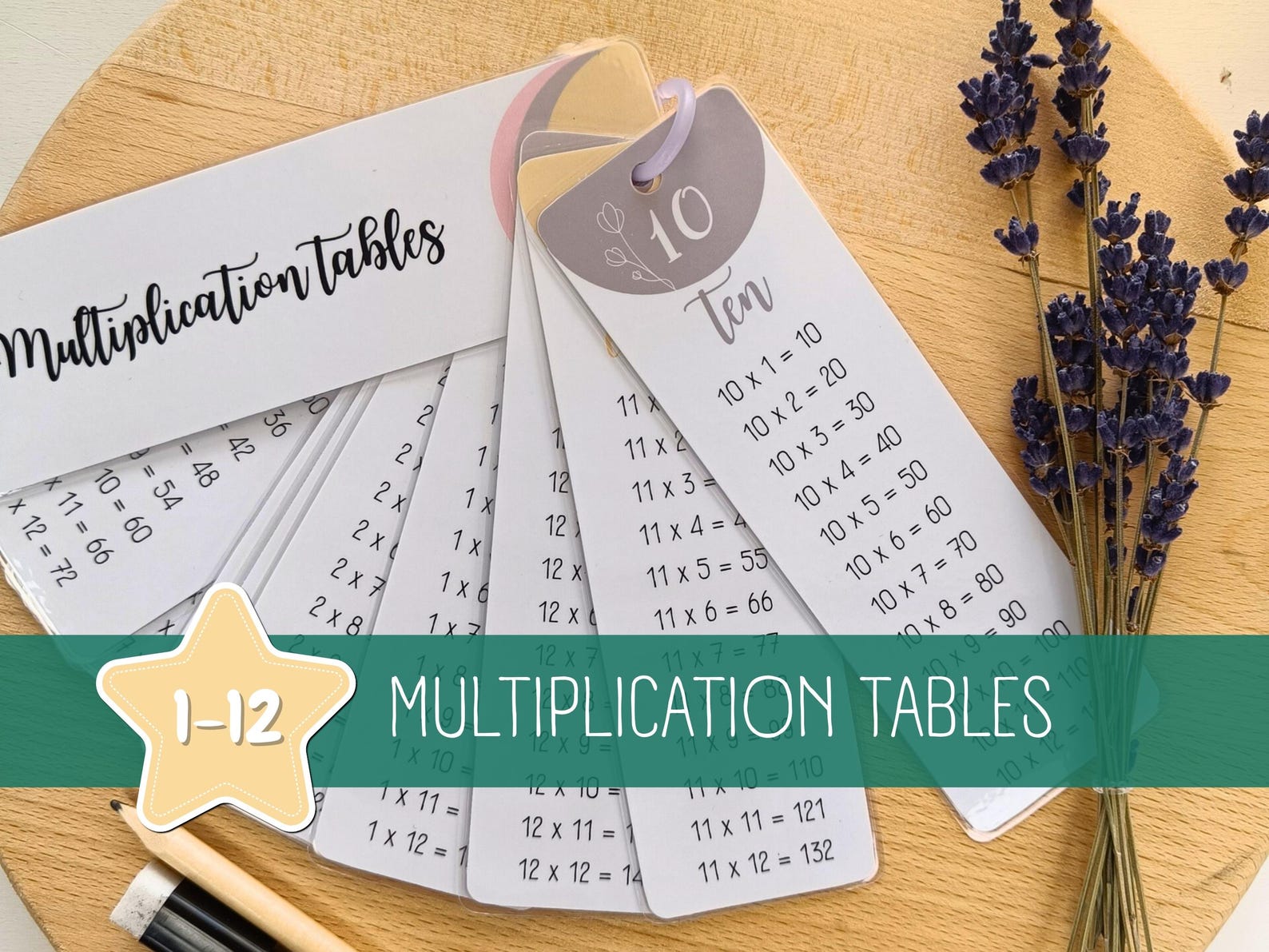 Multiplication Tables Flashcards 1-12 Printable Times Tables Card Set ...