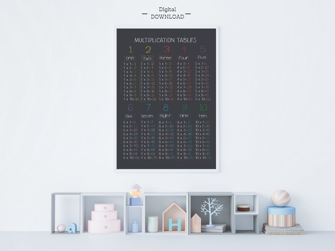 Multiplication Tables Times Table Chart Math Poster Classroom Wall ...