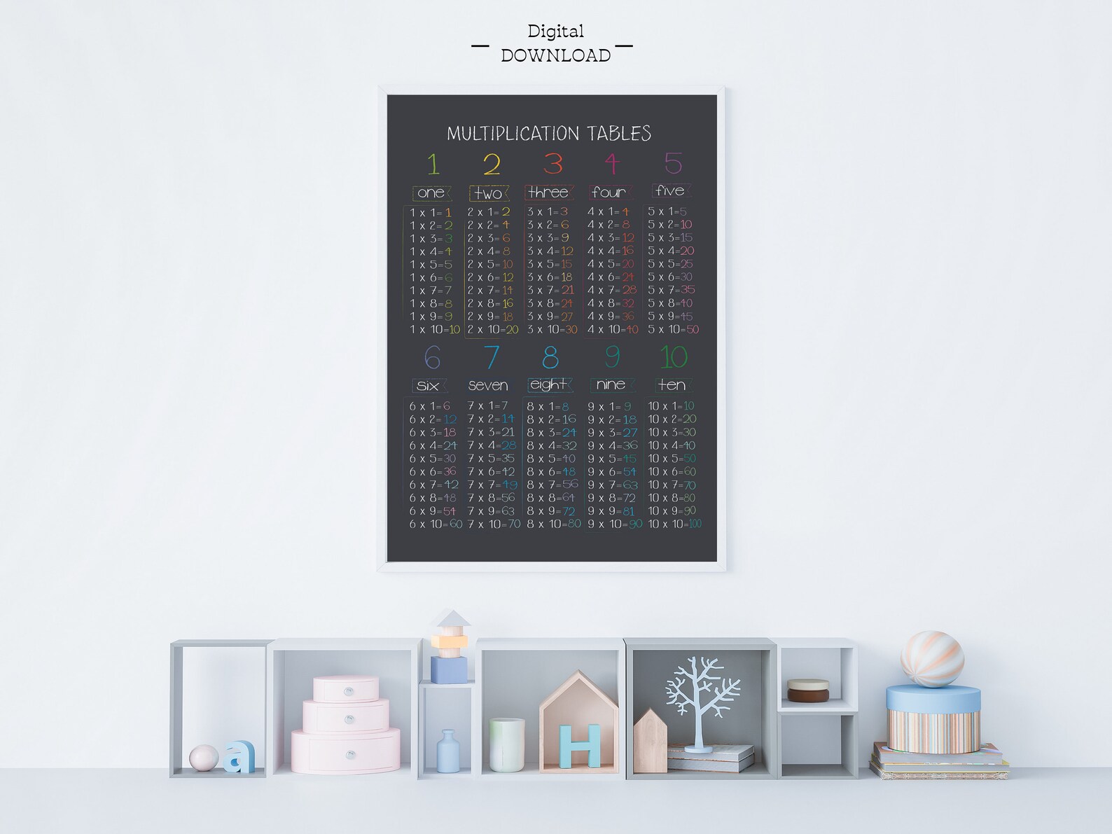 Multiplication Tables Times Table Chart Math Poster Classroom Wall ...