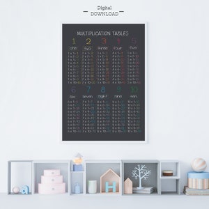 Multiplication Tables Times Table Chart Math Poster Classroom Wall ...