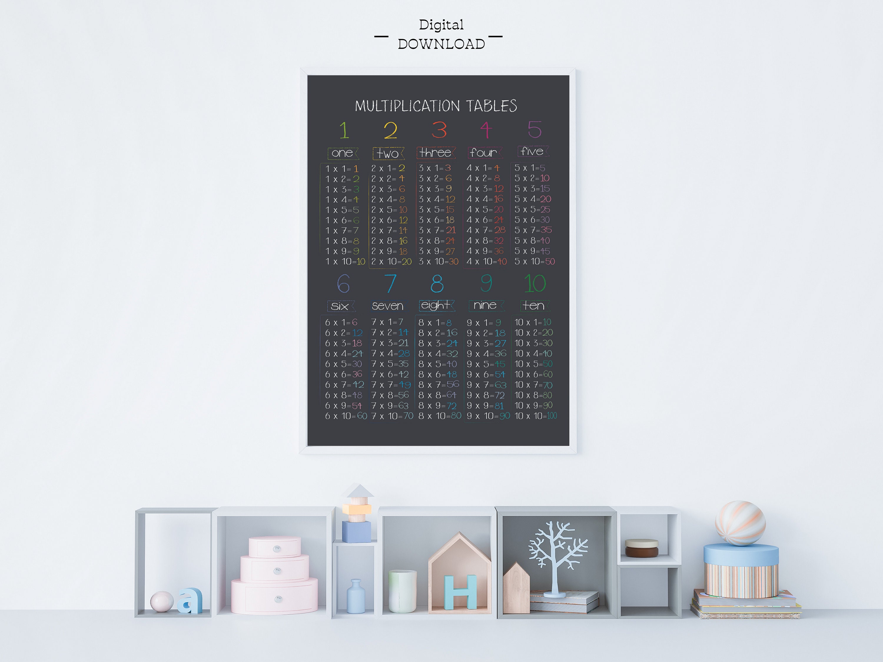 Multiplication Tables Times Table Chart Math Poster Classroom Wall ...
