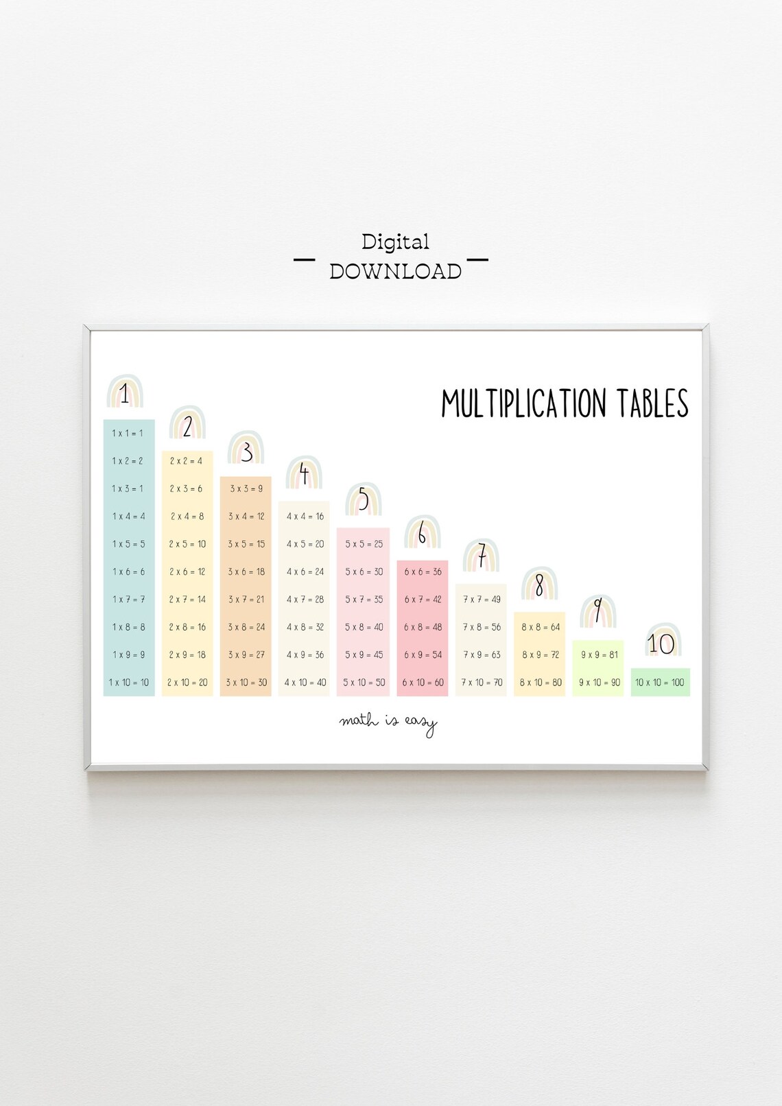 Multiplication Tables Poster Times Table Chart Math Printable Poster ...