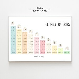 Multiplication Tables Poster Times Table Chart Math Printable Poster ...