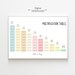 Multiplication Tables Poster Times Table Chart Math Printable Poster ...